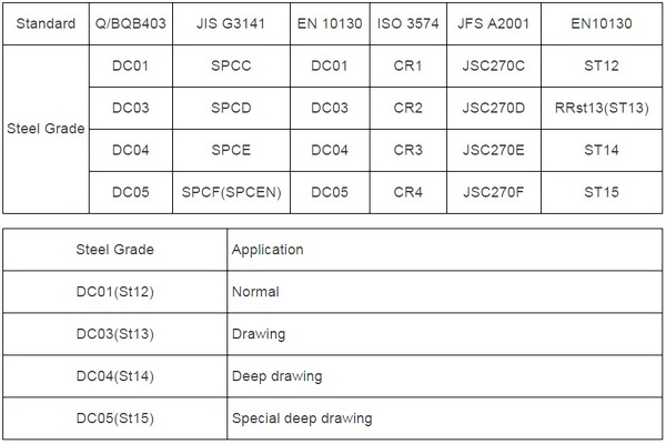 Raw Materials – Ravimex International